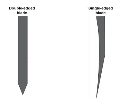 选择你的刀片：单刃刀与双刃刀 | KIREAJI