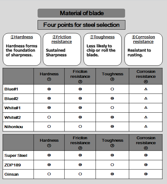KIREAJI: How to choose a knife
